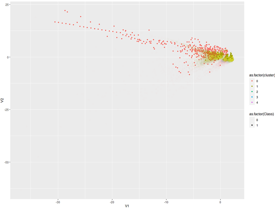 Dbscan And T Sne Tutorial In R